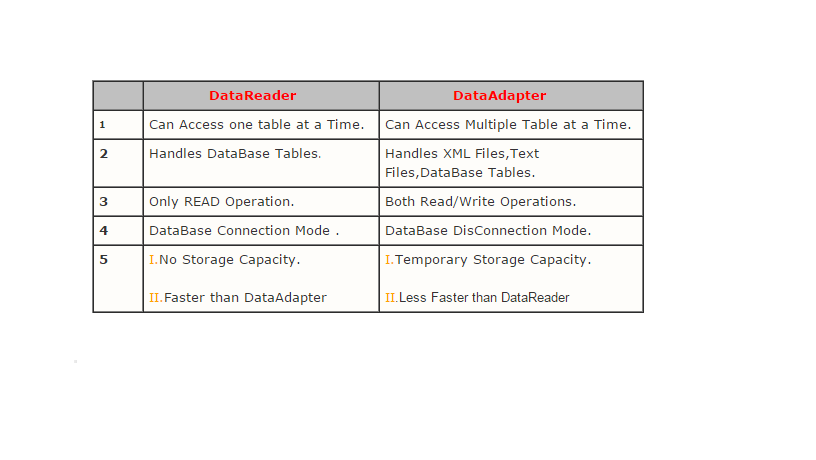 Difference Between Datareader And Dataadapter ~ Screenshotsdrizzles