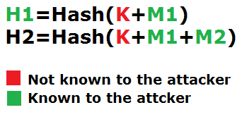 Length extension attack and how it can be exploited