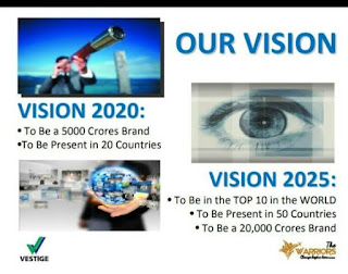Vision, Mission And Opportunity Of Vestige