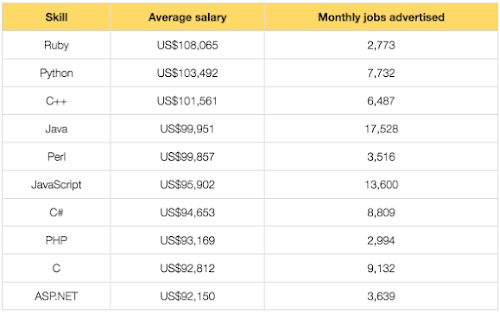 AI technology: Learn free Python coding !! ("STARTING FROM BASICS TO ...