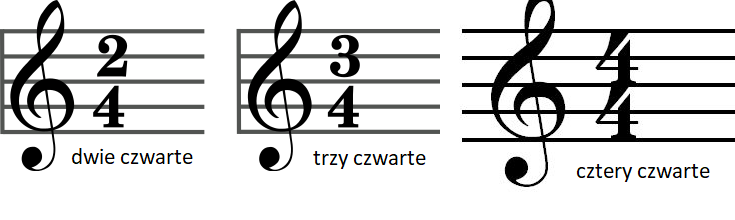 Pani Karolina od muzyki: Pokaż muzykę - czyli nauka taktowania.