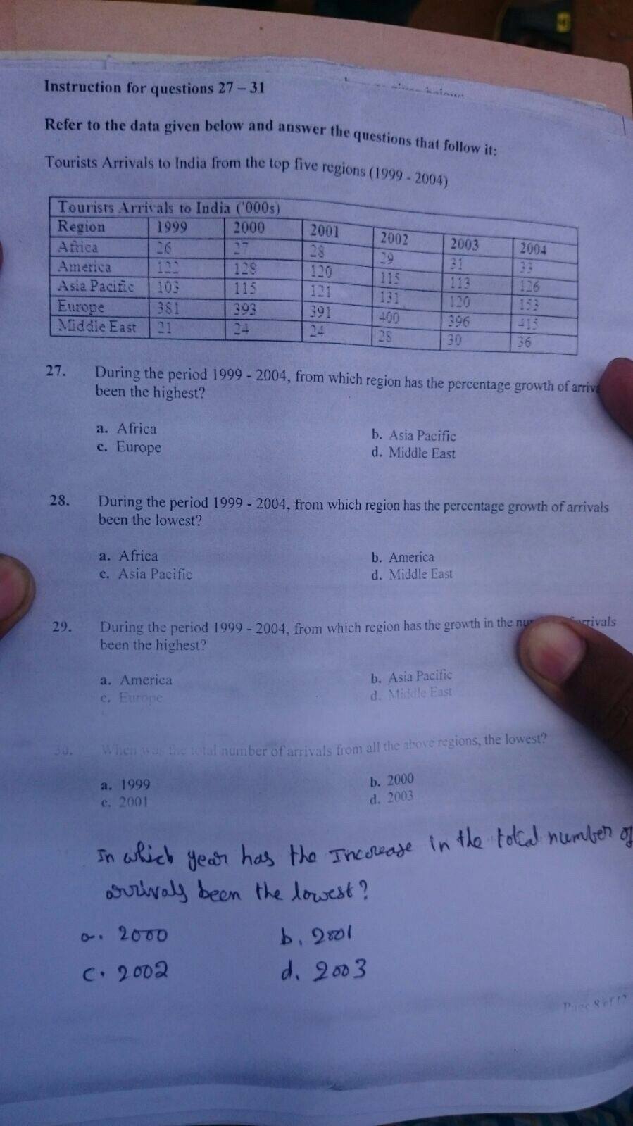 PLACEMENT QUESTION PAPERS OF VARIOUS MNC : IGATE SAMPLE PAPERS