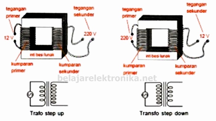 Mengenal Trafo Step Up dan Step Down