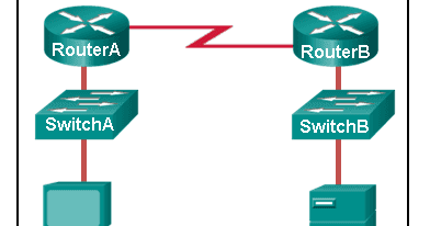 What Are Three Characteristics of an Svi Choose Three