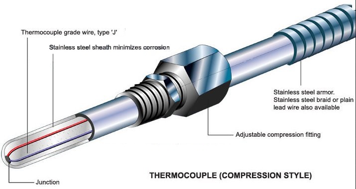 Requirements & Implementation of International Standards for Industrial ...