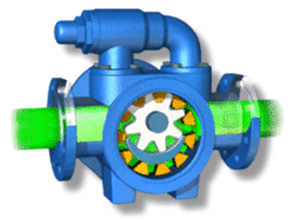 Prinsip Kerja Dan Klasifikasi Pompa - TEKNIK MESIN