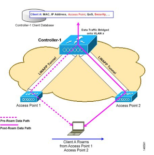 I ♥ WiFi: The difference between L2 and L3 Roaming Events