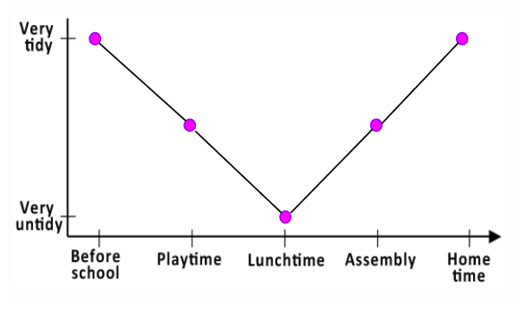 Nishka@ Yaldhurst Model School: Line Graphs!