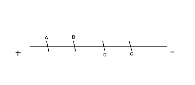 Trabajo Final de Estrategias de Aprendizaje : Representación Lineal