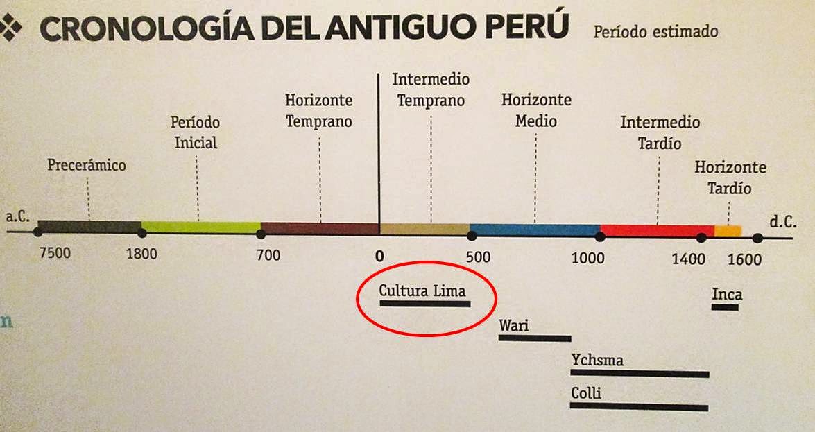 Blog de Historia General del Perú: Cultura Lima (100 ac- 600 dc)