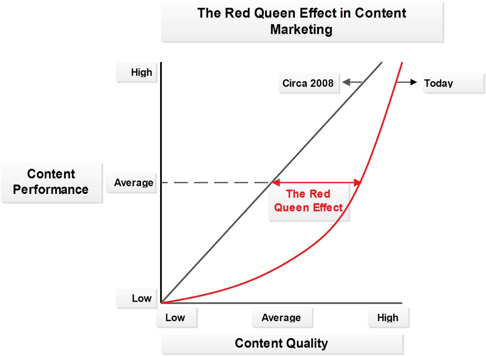 B2B Marketing Directions: Alice, the Red Queen, and Effective Content ...