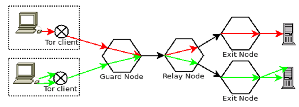 Dancho Danchev's Blog: Assessing the Recently Leaked FSB Contractor ...