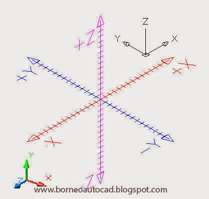 Beginilah Cara Kerja Sistem Koordinat 2D dan 3D AutoCad - Borneotutorials.blogspot.com