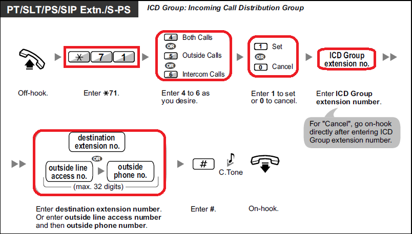 How to forward (FWD) your incomming calls from one extention to another ...
