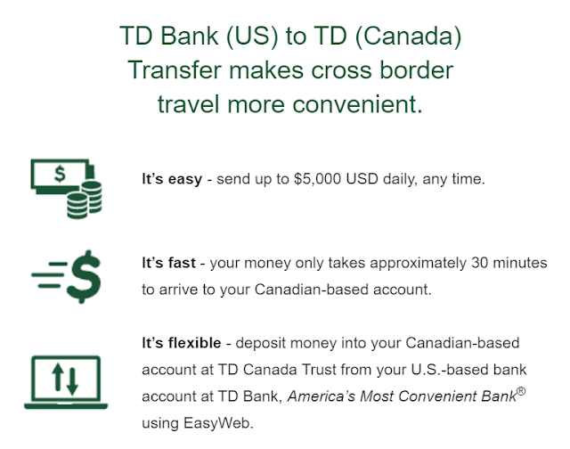TD Canada Trust 和TD Bank, N.A.美元账户简介