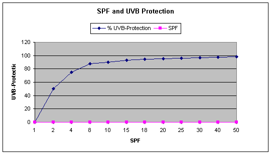 A Marrow Chronicle: Sun 1 UV ABC's, ratings, indices, and more