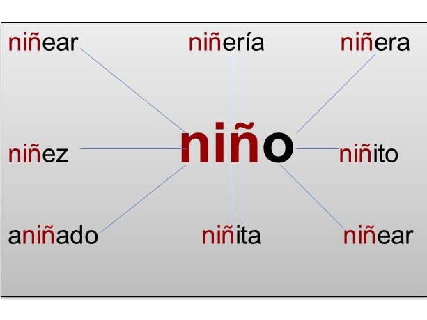 El rincón de las lenguas: Lexemas.