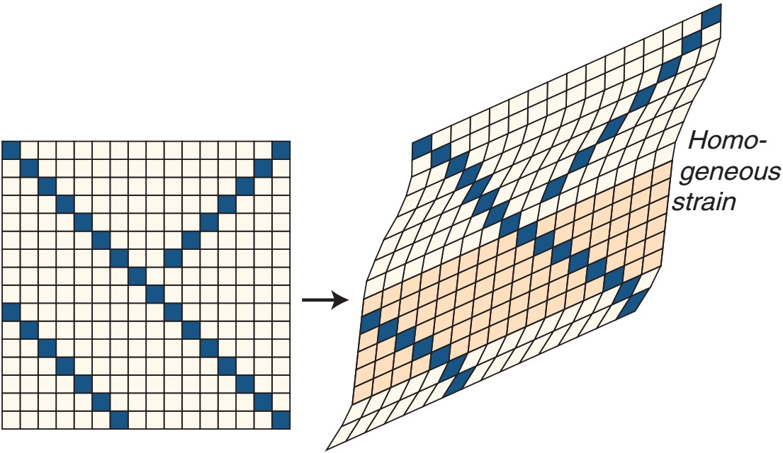 Learning Geology: What is deformation?