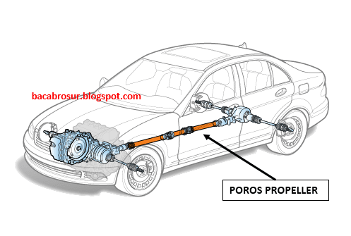 Fungsi Poros Propeller (Propeller Shaft) - OMBRO