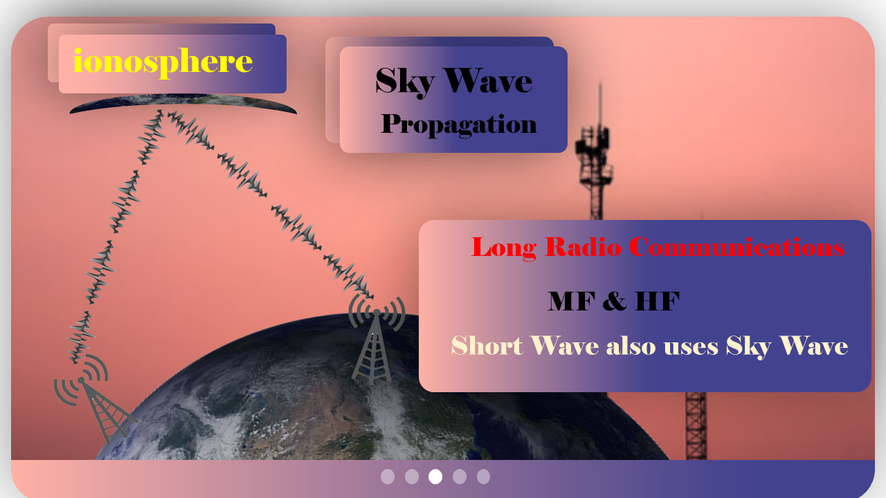 Basics of Radio Wave Propagation || Electromagnetic Wave Propagation ...