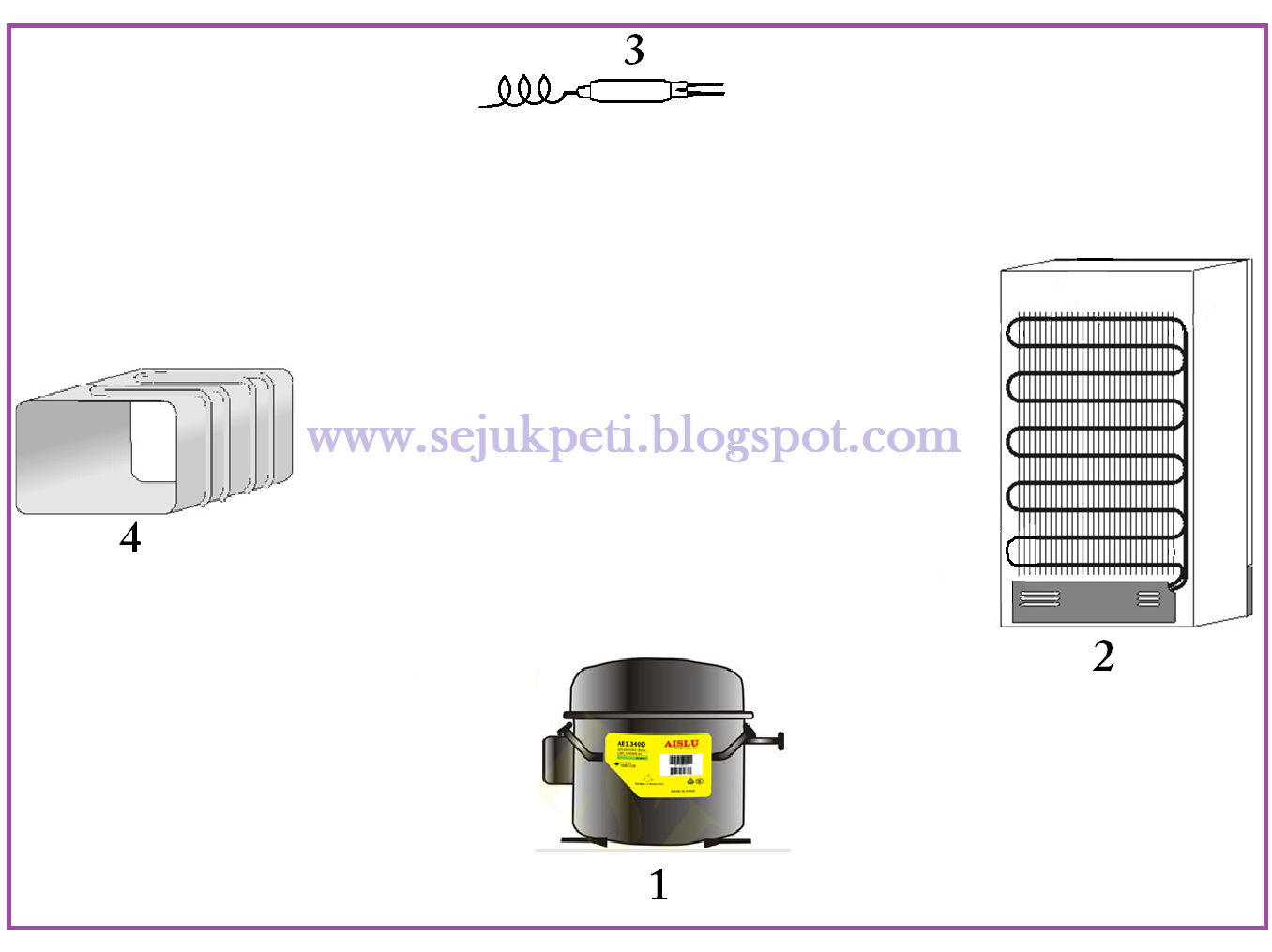 Sejuk, Segar & Nyaman...: Basic Cycle For Refrigeration @ Kitaran Asas ...