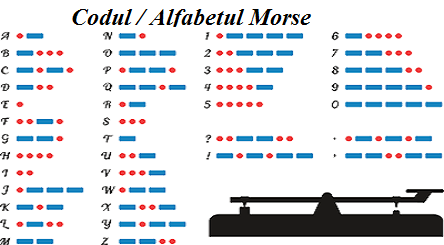 27 aprilie: Ziua Codului Morse - diane.ro