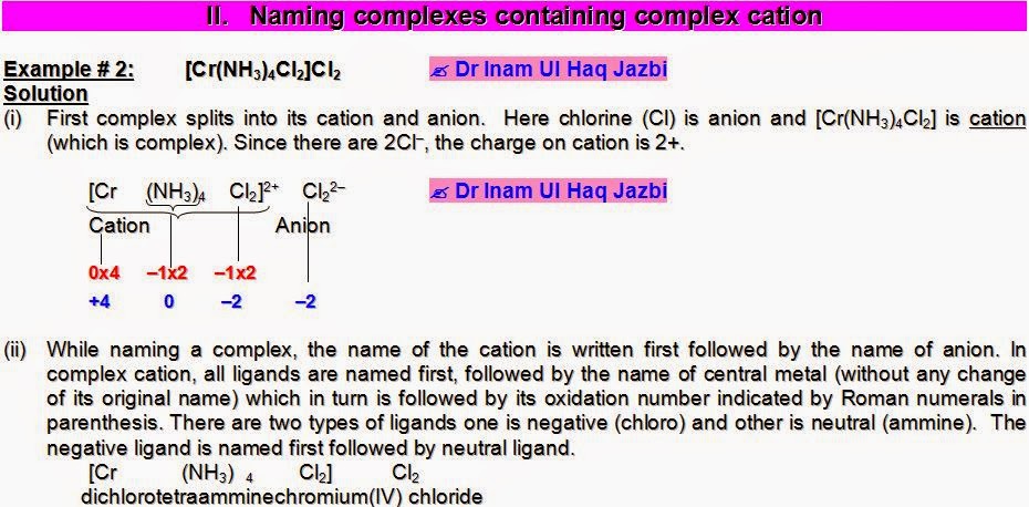 Chemistry by Inam Jazbi: Complexes Nomenclature