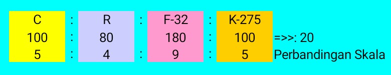 Cara Konversi Suhu Celcius Reamur Fahrenheit Dan Kelvin | Guru Goo Blog