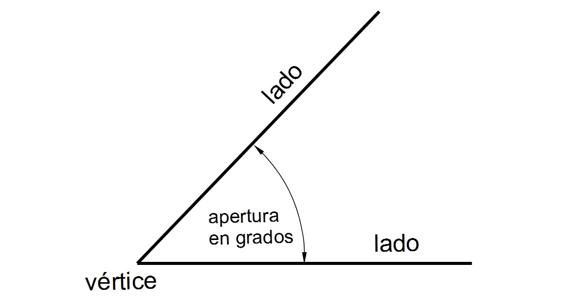 EL DOMINIO DEL DIBUJO: TA 16. Ángulos.Trazados de ángulos con la ...
