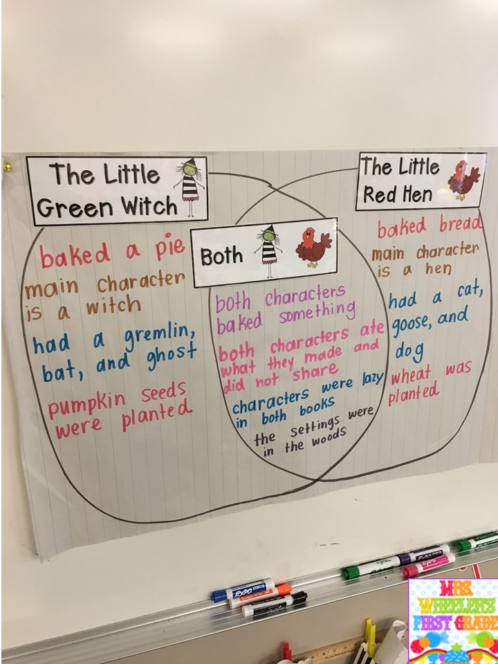 Mrs. Wheeler's First Grade Tidbits: Halloween Ideas