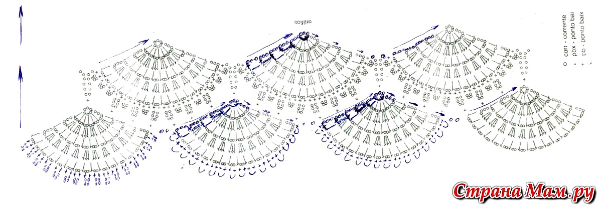 Ergahandmade: Crochet Edging + Diagram