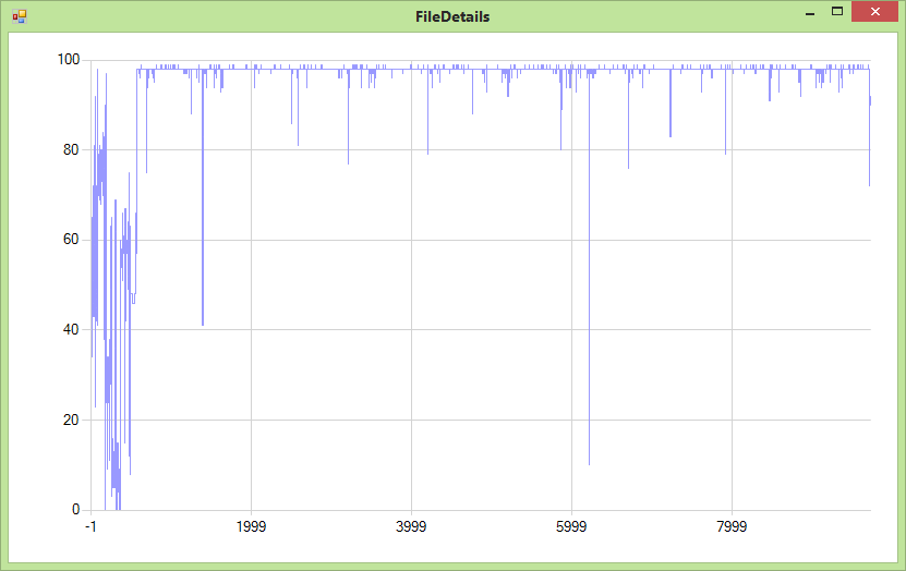 C# Programming Tips and Examples