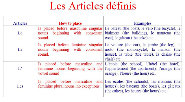 The French definite articles in French