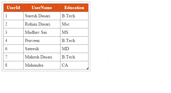 Resizable Gridview Using Jquery With Example In C Vbnet Aspnetcnetvbnet