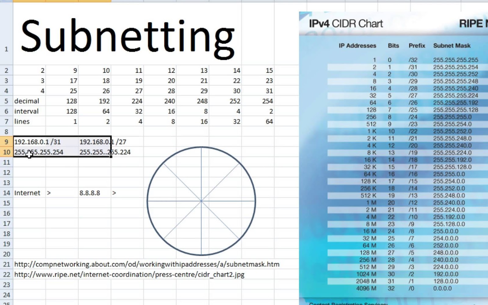 Pengenalan Subnetting Dan Cara Menghitungnya ~ FOR ALL