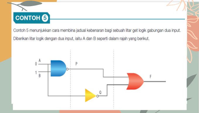 SAINS KOMPUTER & ASAS SAINS KOMPUTER: SK T5 : GET LOGIK (1.3.4, 1.3.5 ...