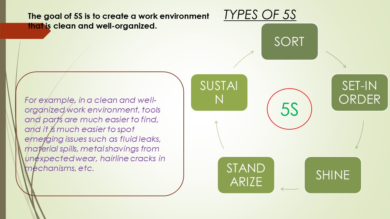 hike in salary Total Productive Maintenance(TPM) 8 Pillars Explained