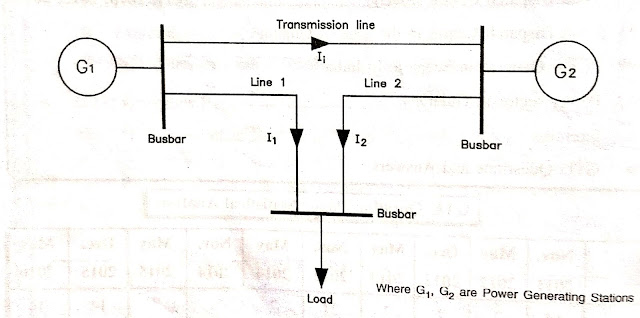 Basic concept of interconnected power system - ElectricalMafia Basic concept of interconnected power system - ElectricalMafia