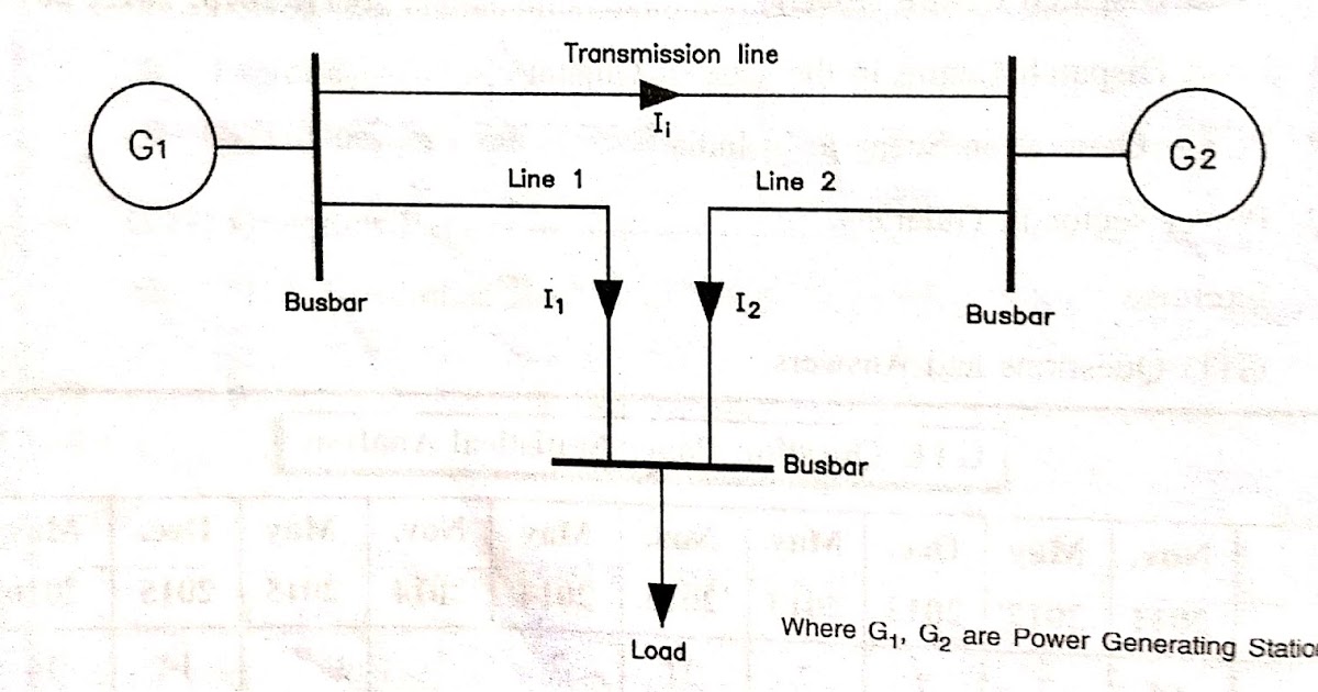 Basic concept of interconnected power system - ElectricalMafia