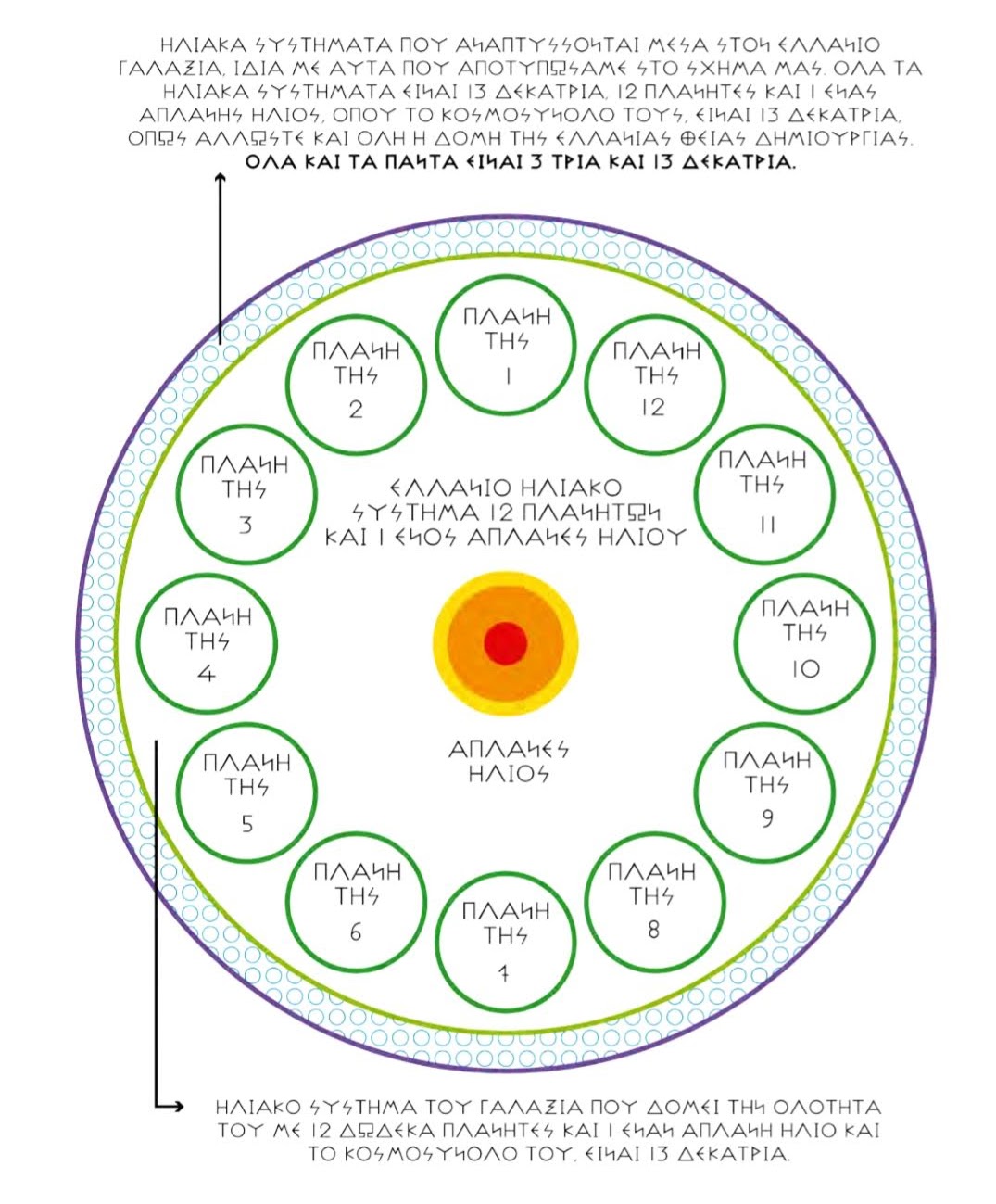 ΑΣΚΟΣ ΤΟΥ ΑΙΟΛΟΥ: ΑΝΑΠΤΥΞΗ ΗΛΙΑΚΟΥ ΣΥΣΤΗΜΑΤΟΣ ΚΑΙ ΘΟΛΟΣ ΤΟΥ
