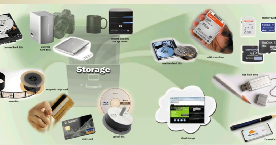 What are the basic components of computer? Explain each of given input ...