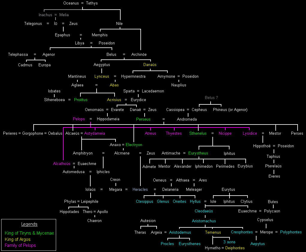 Ovid's Metamorphoses: Houses of Pelops and Atreus