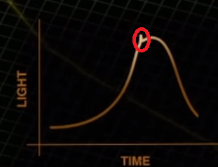 Important methods of detecting exoplanets - fewplanet