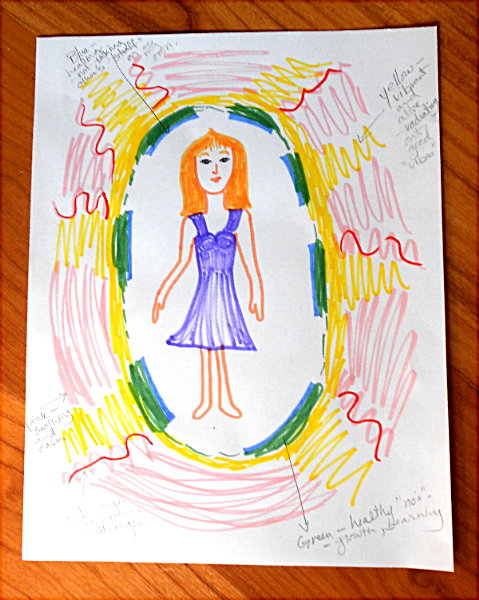 Art Therapy: Sharing Directives: Boundary Drawings