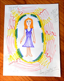 Art Therapy: Sharing Directives: July 2012