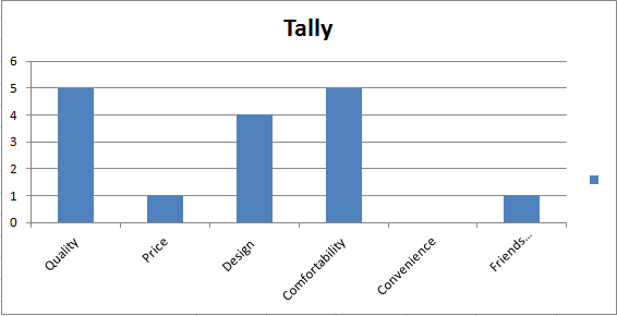It's all about Adidas: Findings And Analysis