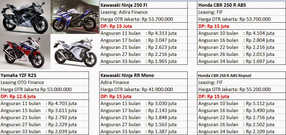 Harga Cicilan Motor - Homecare24 Harga Cicilan Motor - Homecare24