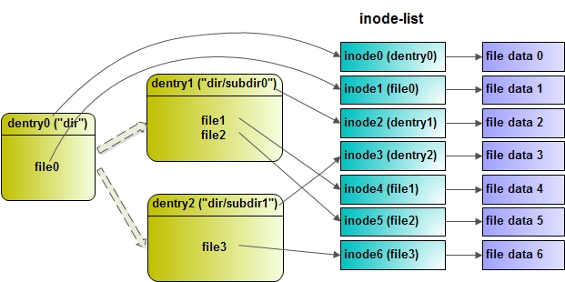 Nano雞排: Linux Kernel（18.1）- My First Filesystem