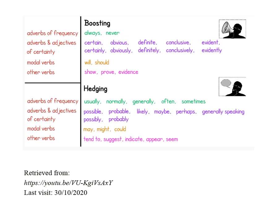 #11 Writing strategies: HEDGING and BOOSTING.