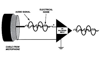Cara Kerja Balanced dan Unbalanced Input/Output Pada Audio System ...